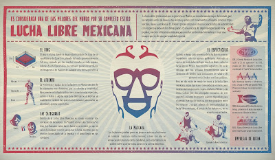 Infografía: Lucha libre mexicana | Ricardo Yáñez