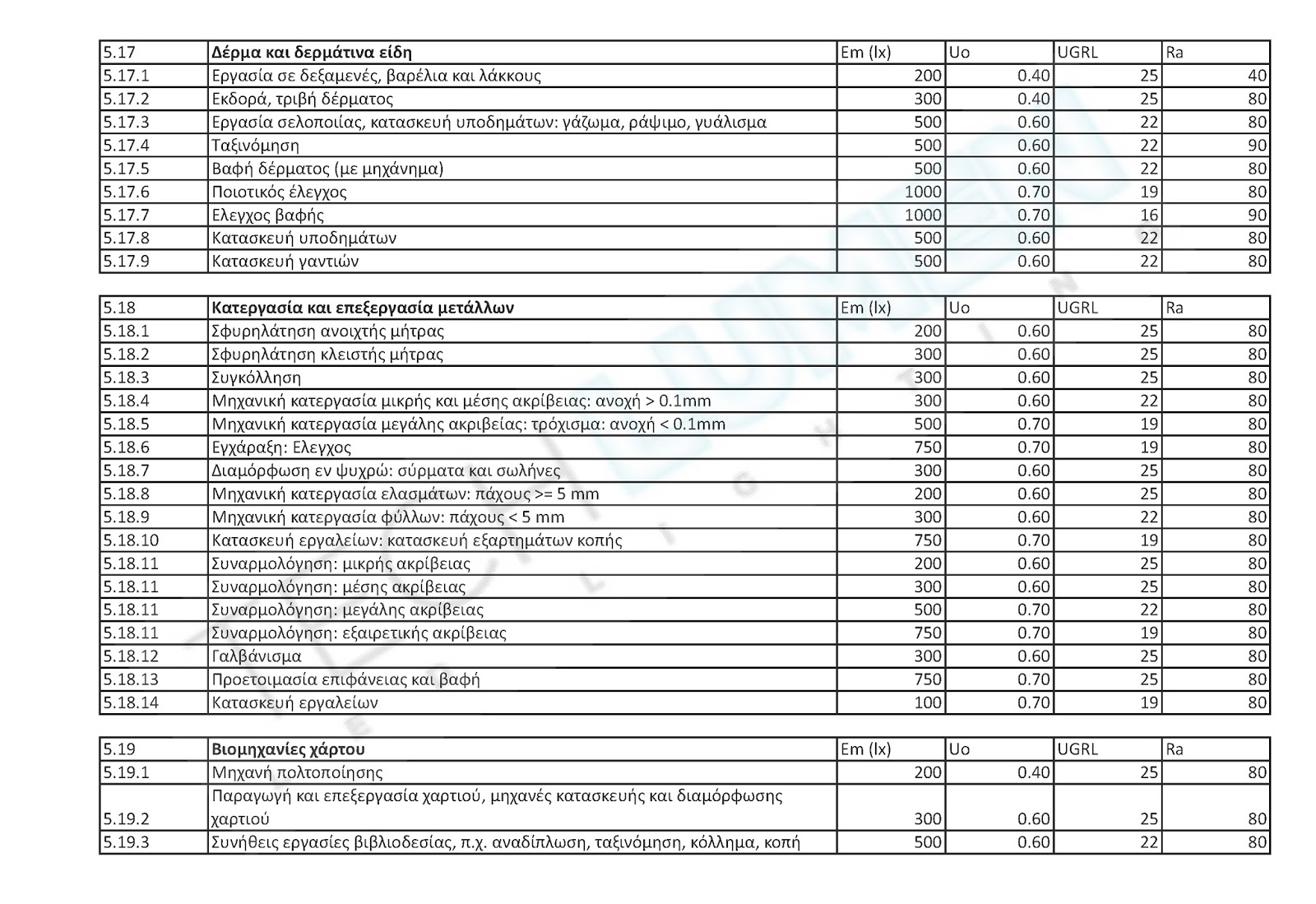 ΗΛΕΚΤΡΟΛΟΓΟΙ 1ης ΕΠΑΣ ΟΑΕΔ ΘΕΣΣΑΛΟΝΙΚΗΣ: ΠΡΟΤΥΠΑ ΣΧΕΔΙΑΣΜΟΥ ΦΩΤΙΣΜΟΥ