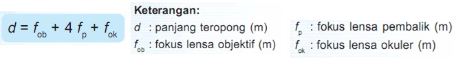 Alat Optik (Pengertian, Jenis/ Macam, Rumus dan Gambar) - Biologizone
