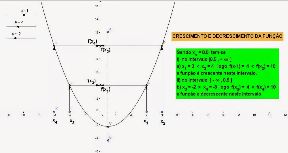 MATEMATICA E EXCEL: Estudo da função do 2 grau p 2
