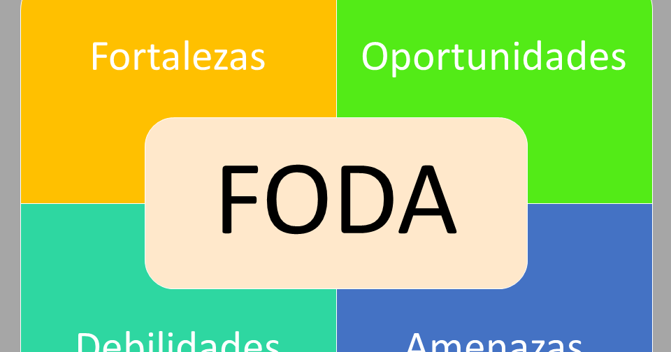 Que es el analisis FODA - Explicacion | Significado e Importancia de ... Que es el analisis FODA - Explicacion | Significado e Importancia de ...