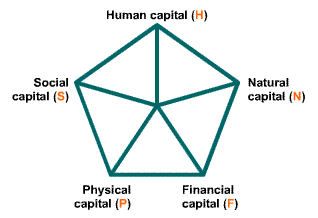 Praxis: Bold as Love: Evaluation & Costings