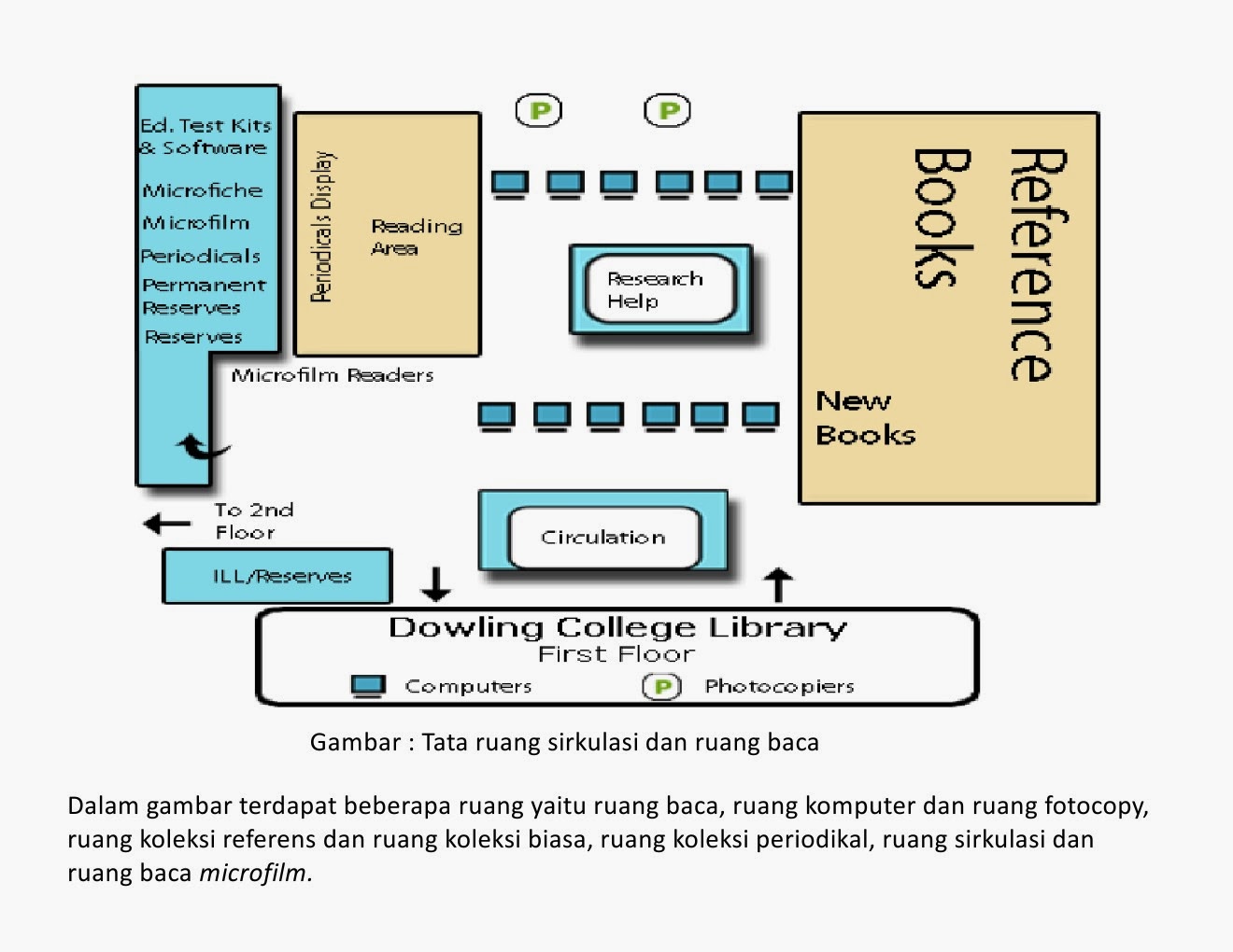 Rancangan Tata Ruang Perpustakaan Polikant ~ Perpustakaan Polikant
