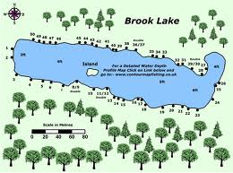 Fisheries of England