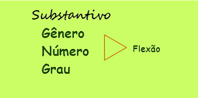 Tipos de Substantivo - Mais Educação