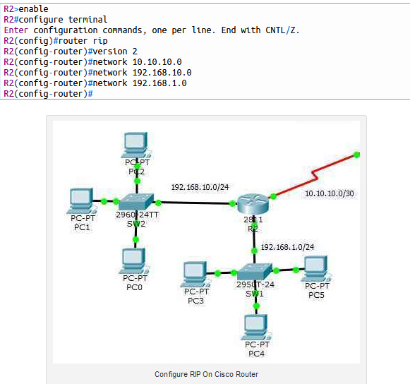 Bang Ezha Sharing: Bagaimana Mengkonfigurasi Routing Information ...