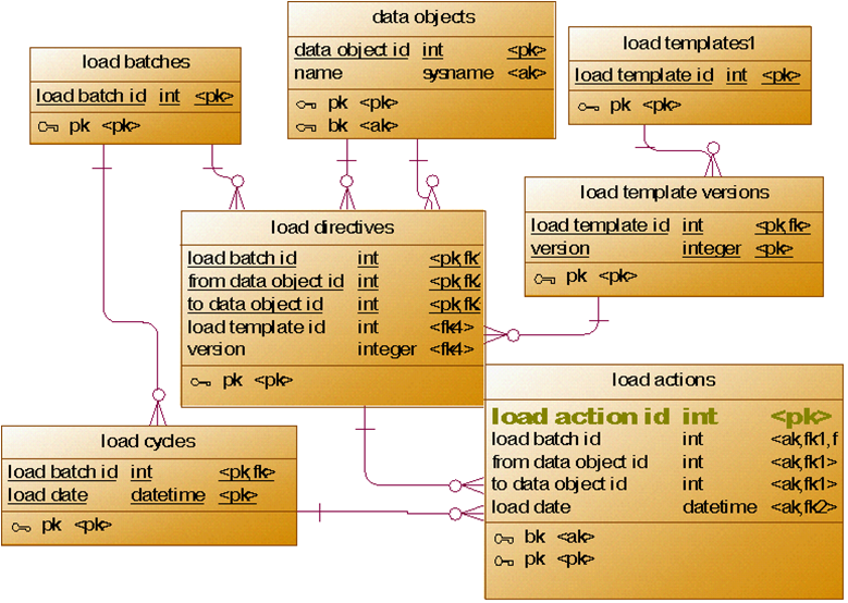 Data Matters (Unseen): One (Metadata) Column To Rule Them All