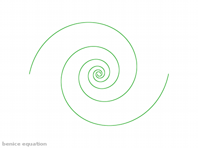 Fun math art (pictures) - benice equation: Spiral of Spirals