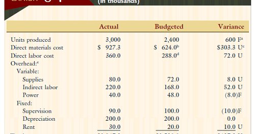 Static Budgets Versus Flexible Budgets Finance Slide Static Budgets Versus Flexible Budgets Finance Slide