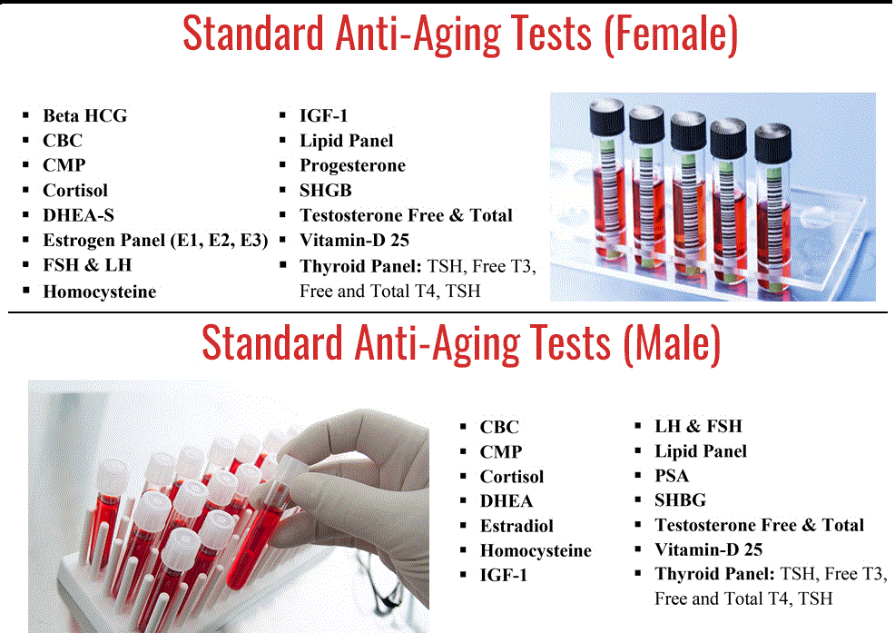 Holoportation: Standard Age determination