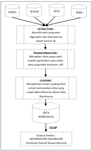 Tugas Data Warehouse : Analisis Kebutuhan Data Warehouse | What are you looking for?