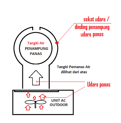 belajar elektro: Membuat Pemanas Air (Aircon Water Heater) memanfaatkan ...