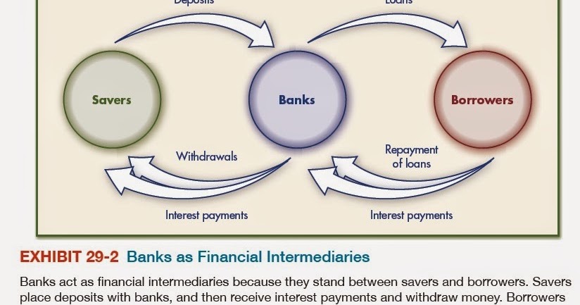 CONVERSABLE ECONOMIST: A Shadow Banking Schematic