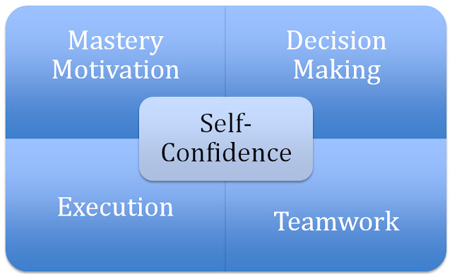 PSK Journal: Self Confidence and the Psychological Fundamentals (J. Males)