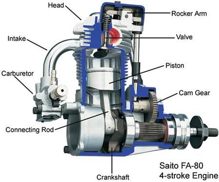 Mechanical Engineering: 4 stroke Engine!!