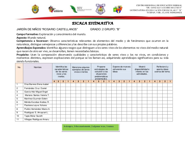 LISTAS DE VERIFICACIÓN: COTEJO Y ESTIMATIVAS: LISTAS DE VERIFICACIÓN ...