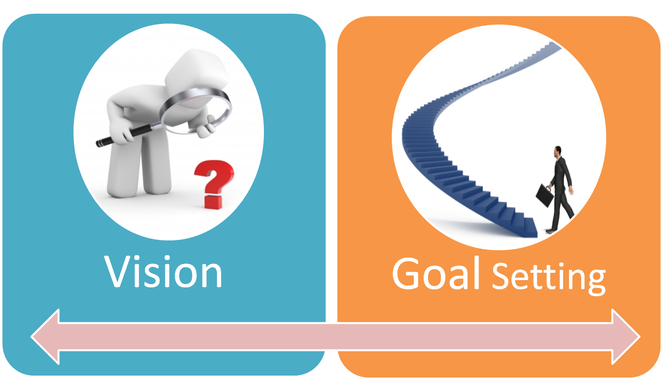 PLANNING : Visioning and Goal Setting - CORNERSTONE YOUTH CHURCH