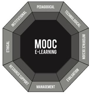 The MOOC Case Book