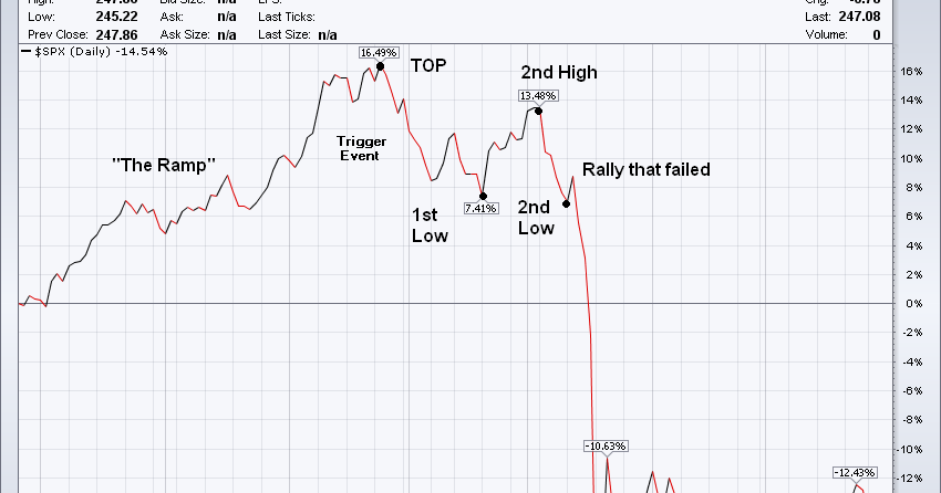 Jesse's Café Américain: A Retrospective and Signature In Charts of the ...