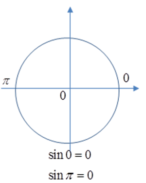 Matematika za poneti: Trigonometrijske jednačine - zadatak 2