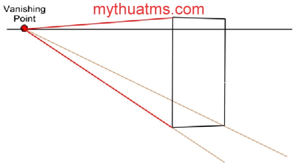 Luyện thi khối H,V: Các bước vẽ tàu hỏa theo luật xa gần