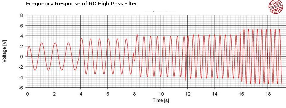 cktsforyou: BS1.5 RC High Pass Filter/ Differentiator
