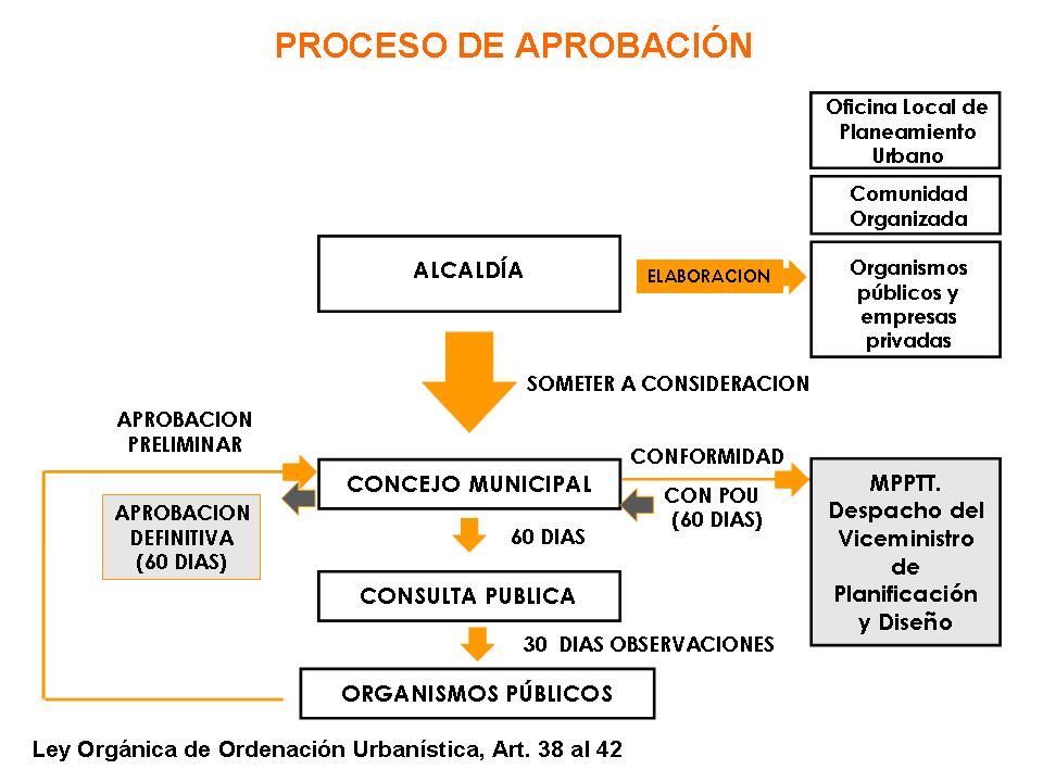 PDUL CHACAO: Qué es un PDUL