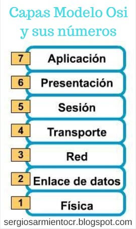 Caracteristicas del Modelo Osi y Tcp (Funciones de sus Capas) : Sergio ...