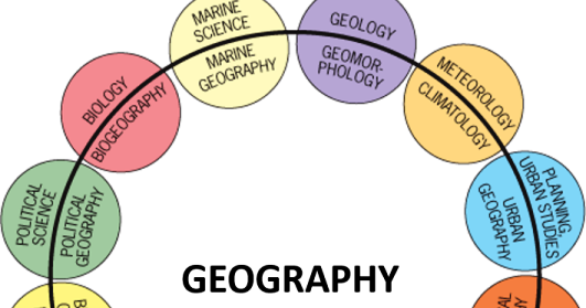 Environmental Geography: Wheel of Geography
