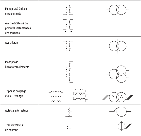 Transformateurs monophasés - تعلم ببساطة