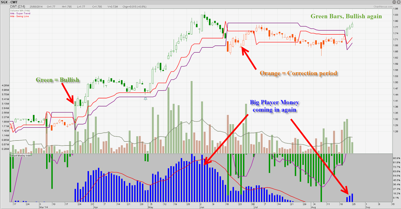 Singapore Stocks | How To Trade CFD | Andy Yew 游俊昌