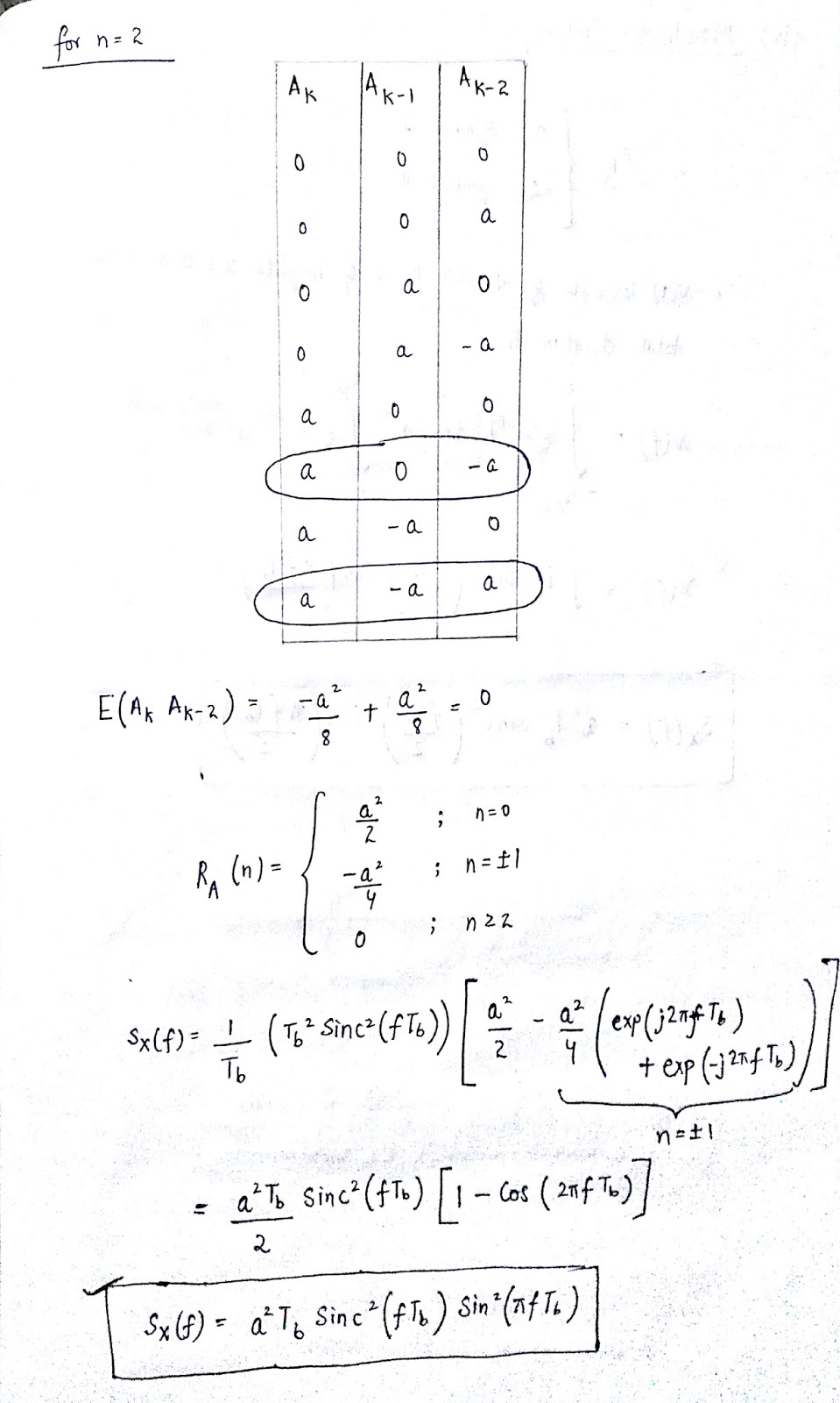 Line Coding PSD - (ECE-4001)