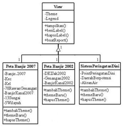 Contoh Dari Class Diagram