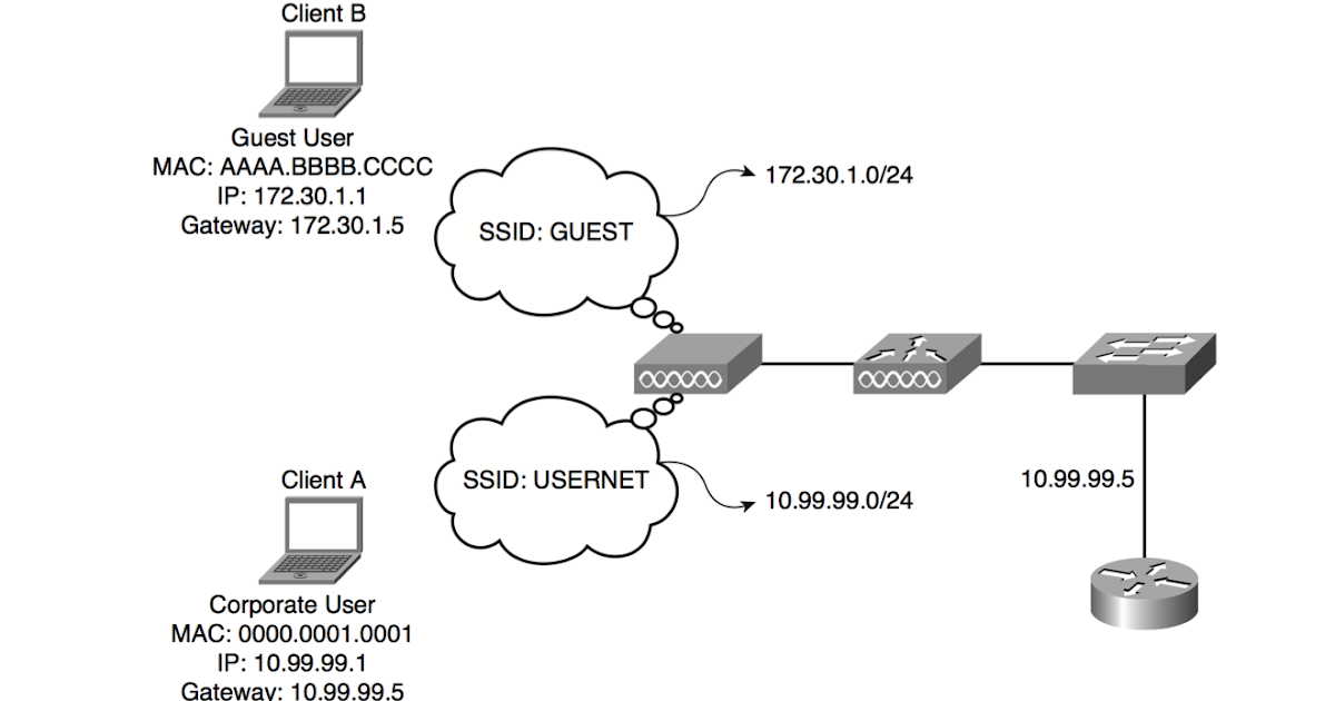 Wireless Understanding : Delivering Packets from the Wireless to Wired ...