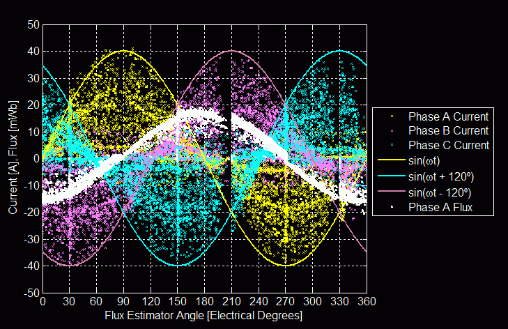 Shane Colton: FF v1.0: First Spin-Up
