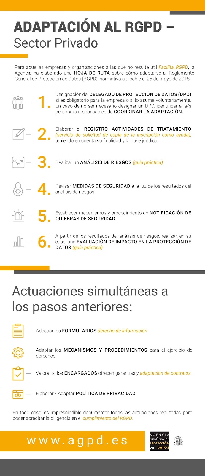 .: TAREAS DE ADAPTACIÓN AL RGPD - REGLAMENTO GENERAL DE PROTECCIÓN DE DATOS