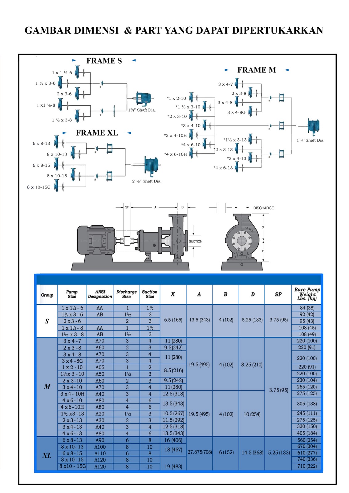 PUMPS FOR INDUSTRY: CENTRIFUGAL PUMP-ANSI