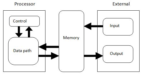 SSS 1 WEEK 3: DIGITALIZATION OF DATA