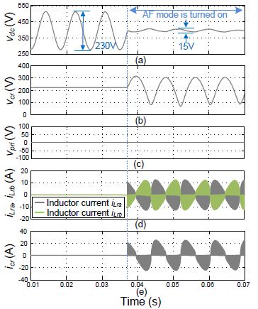 ASOKA TECHNOLOGIES : A Primary Full-Integrated Active Filter Auxiliary ...