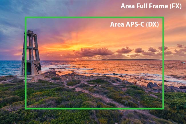 Info Pautas: Que es el Formato Full Frame