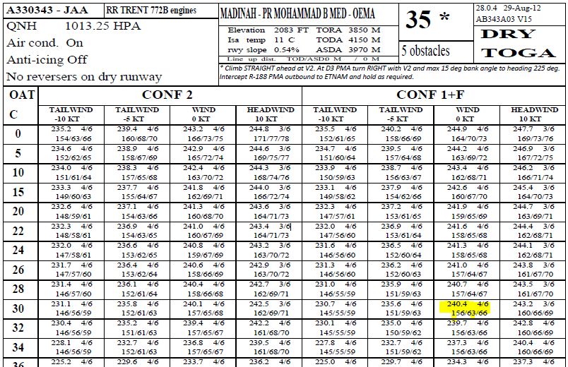 Engine Out Flight Procedure: EOSID for OEMA - MADINAH / Prince Mohammad ...
