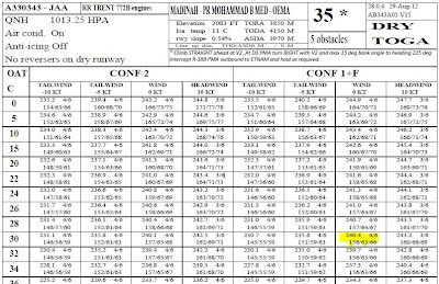 Engine Out Flight Procedure: EOSID for OEMA - MADINAH / Prince Mohammad ...