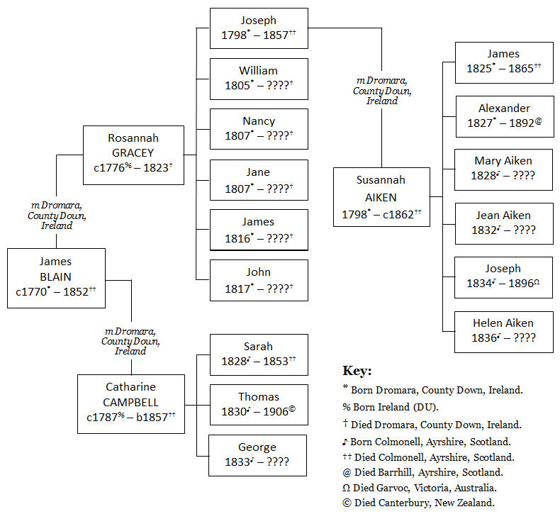 James Chard: Devondale
