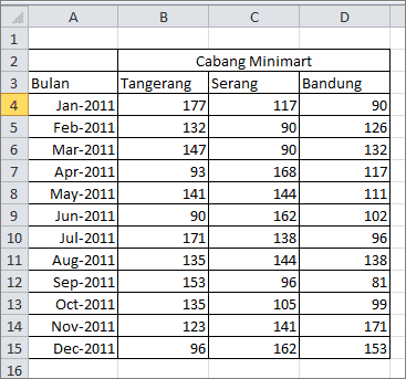 RASKO: Langkah-langkah membuat grafik (Chart)