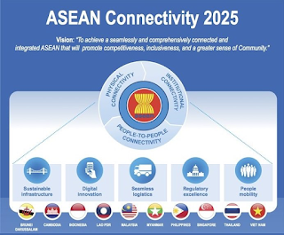 MPAC 2025 (MASTER PLAN ON ASEAN CONNECTIVITY 2025)