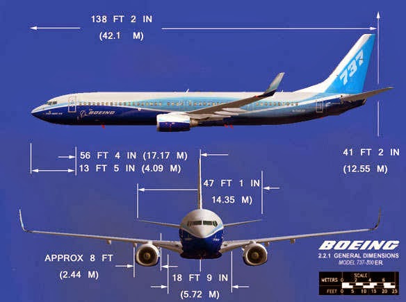 MEMBERIKAN INFORMASI YANG BERMANFAAT: SYSTEM ENGINE TURBOFAN BOEING 737 ...