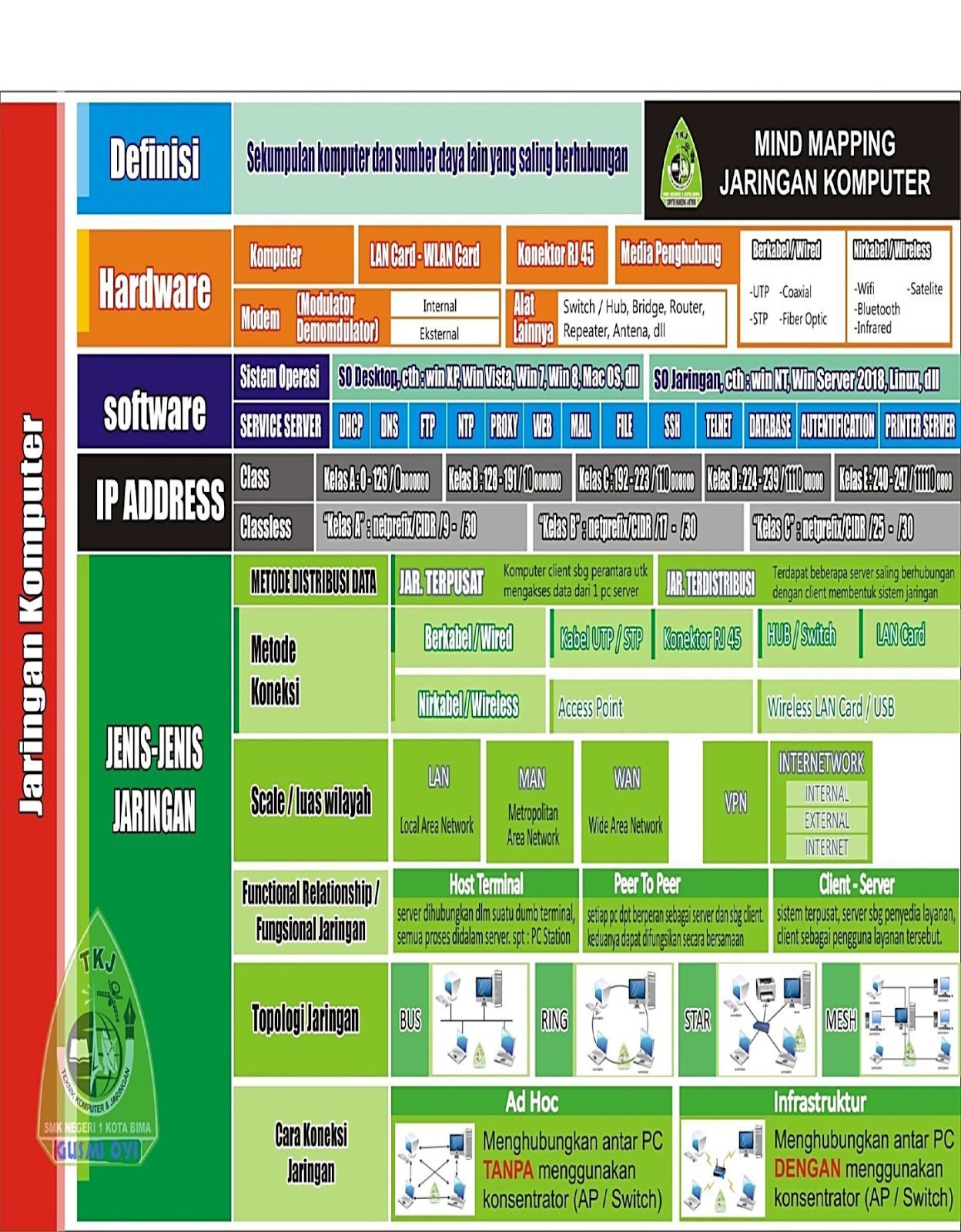 Pengenalan Jaringan Komputer - ASJ | Komputer & Jaringan
