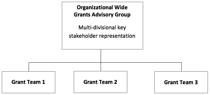 Structure: Grant Proposal Sanity - Continuous Learner