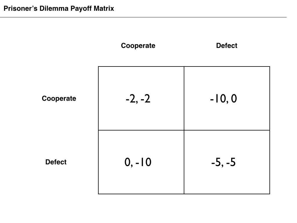 Philosophical Disquisitions: How to Build and Rawlsian Algorithm for ...