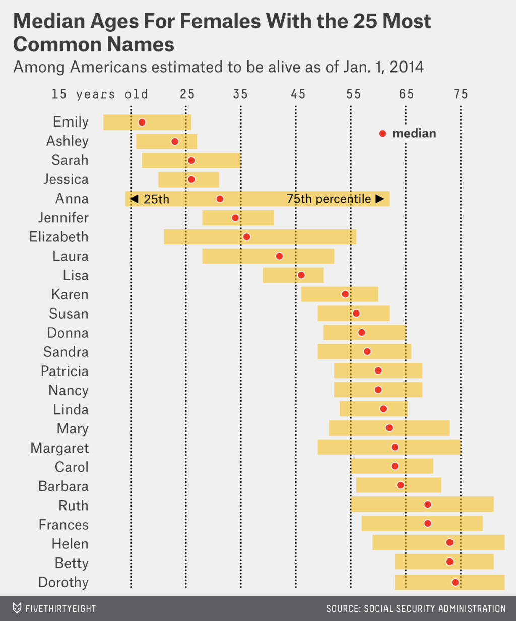 EconomicPolicyJournal.com: How to Tell Someone’s Age When All You Know ...